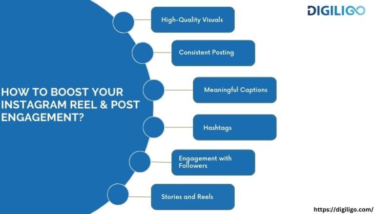 The best time to post reels on Instagram | Reels posting time