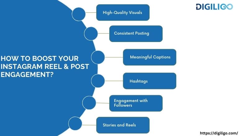 The best time to post reels on Instagram | Reels posting time