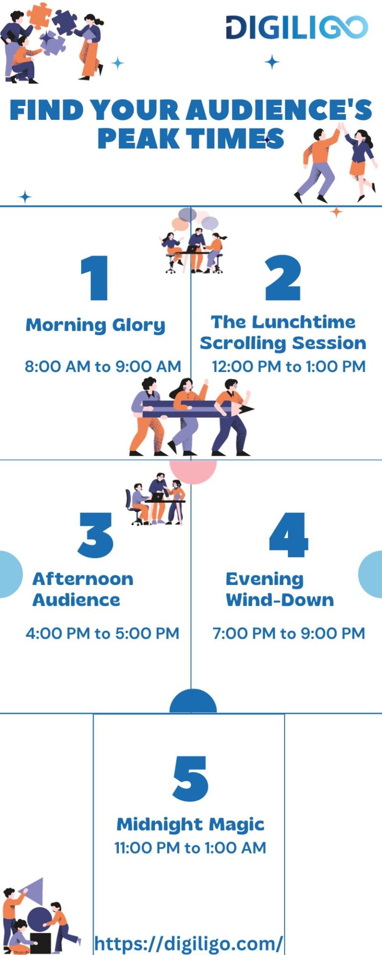 The best time to post reels on Instagram | Reels posting time