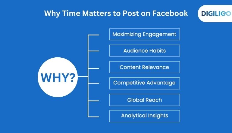 The Best Times to Post on Facebook in 2024?