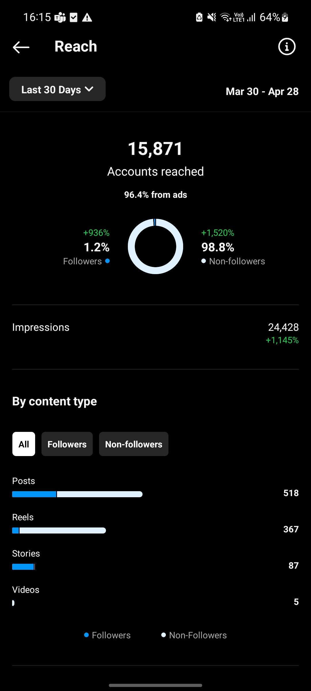 Instagram Marketing: The Ultimate Guide
